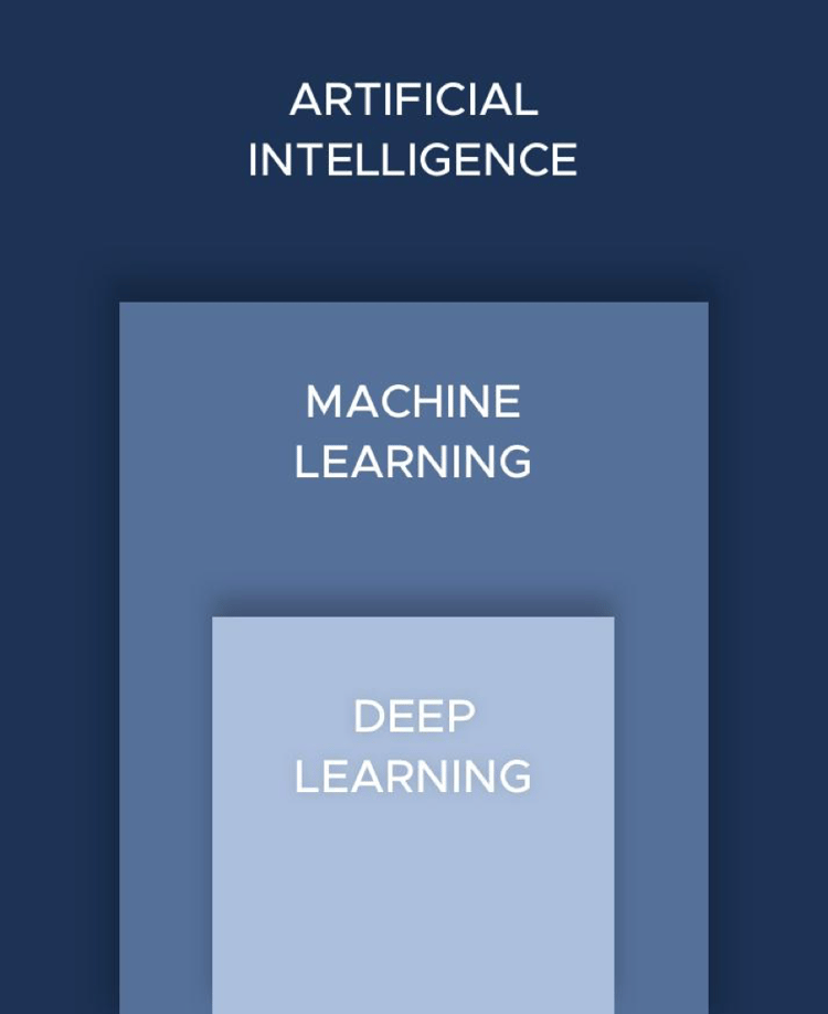 Introducing: Artificial intelligence for legal professionals Introducing: Artificial intelligence for legal professionals