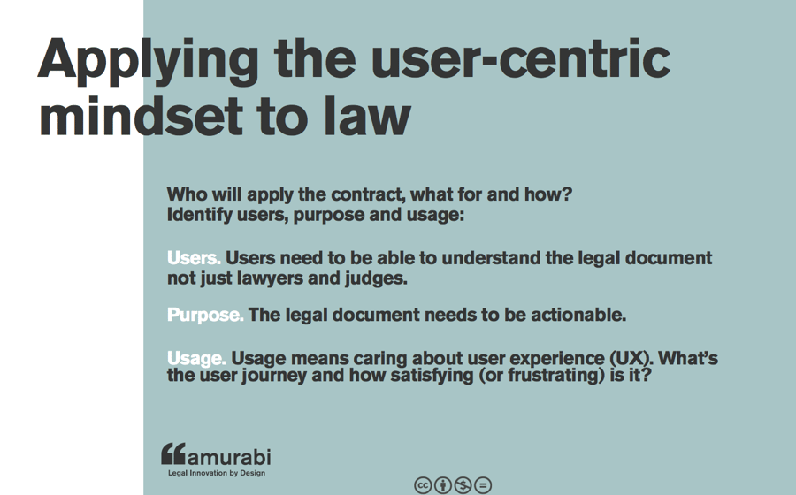 Legal design: Create contracts that solve problems and improve the UX