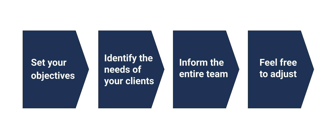 How to effectively introduce Legal Technology in your law firm?